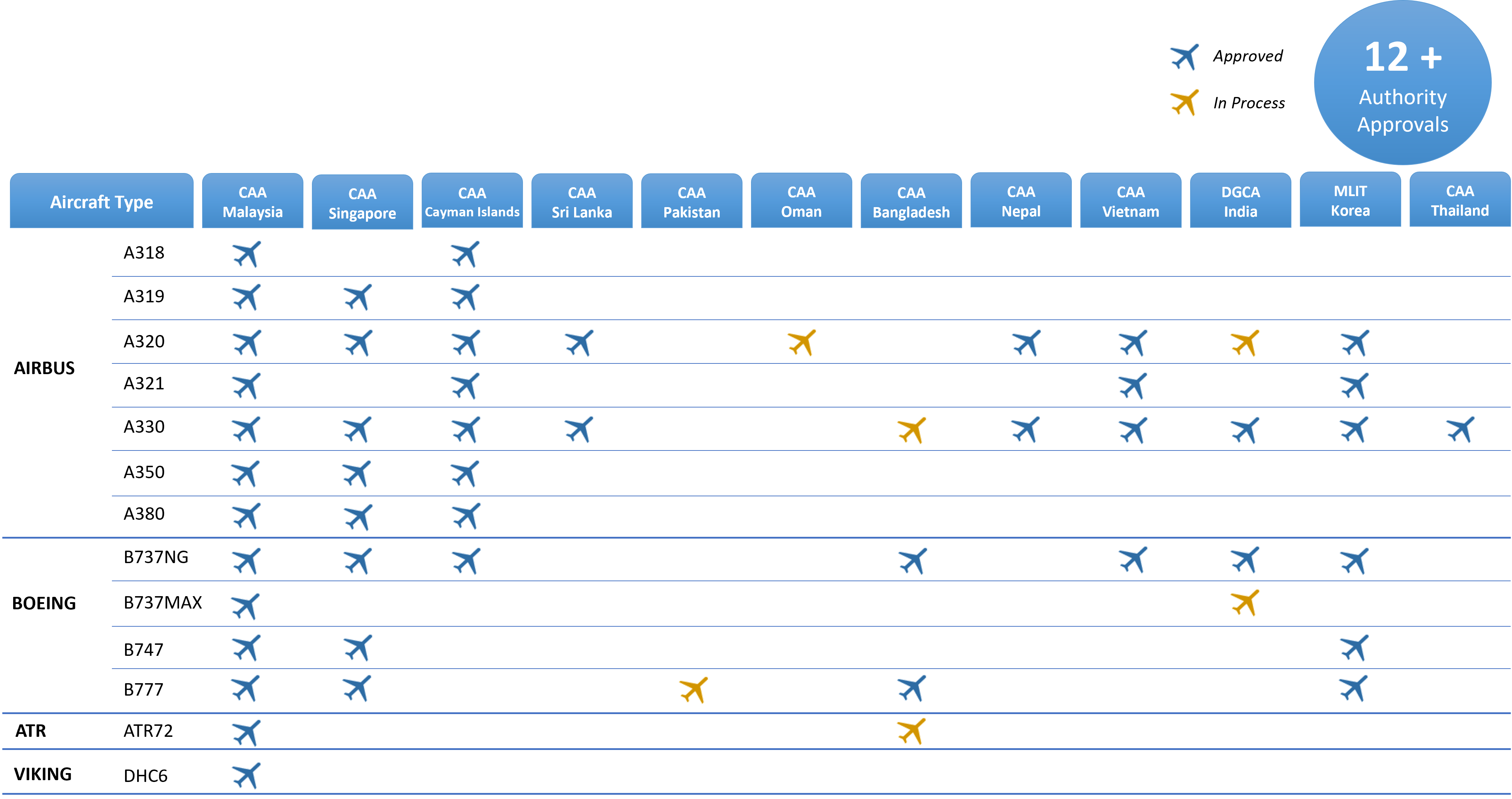 Line Maintenance Solutions